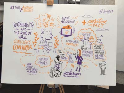 Retail without borders - sustainability and the conscious consumer ...