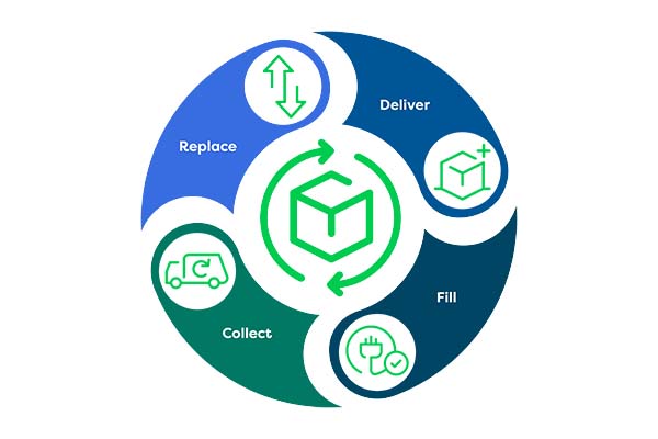WEEEbox – Our WEEE Waste Collection | Valpak Limited